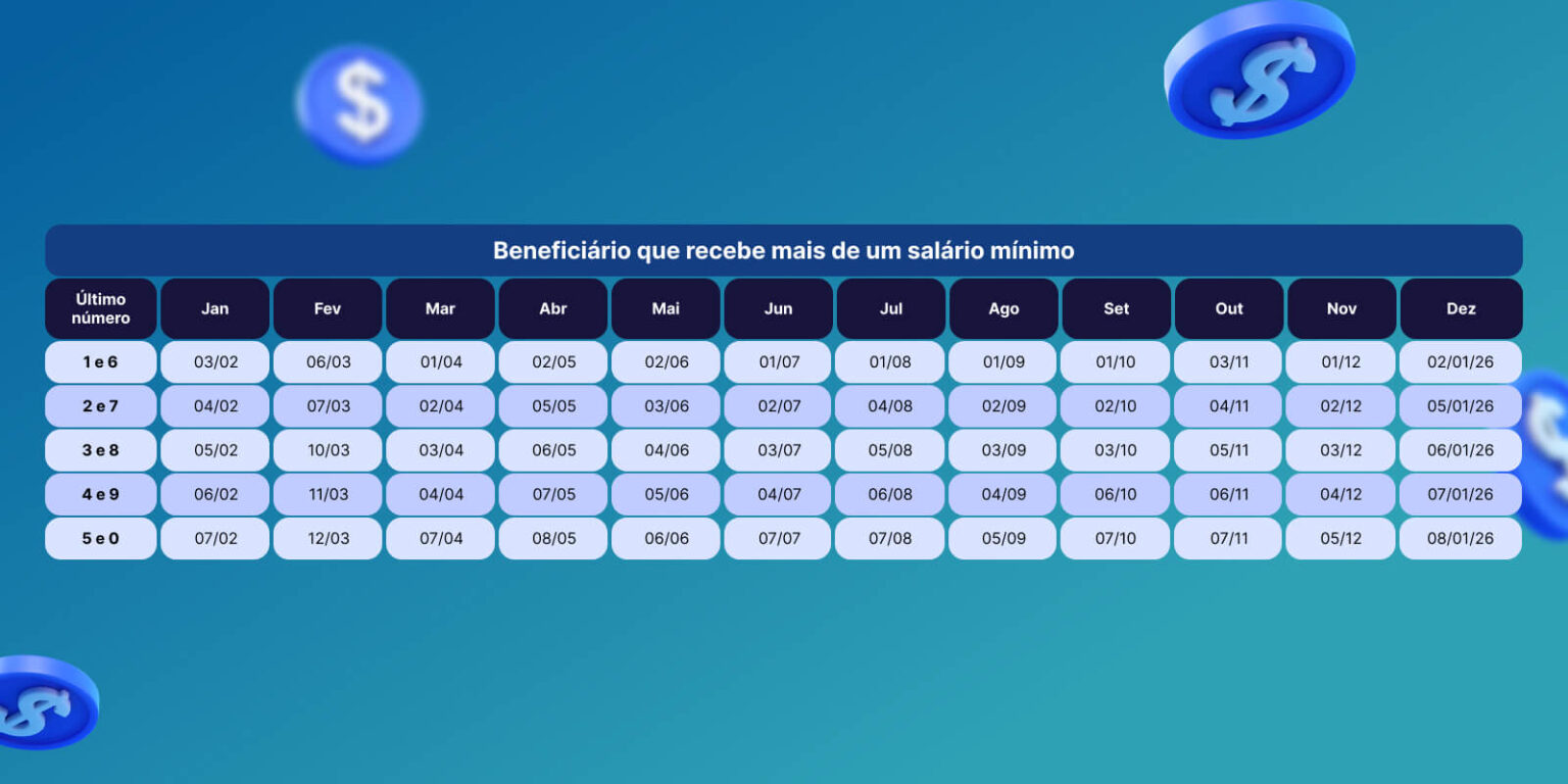 Confira o calendário de pagamentos de benefícios do INSS de 2025 - Blog ...